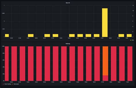 Calculate Costs For Heating And Water Issue Emsesp EMS ESP GitHub
