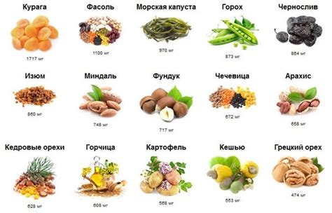 Калий в овощах и фруктах таблица в 2020 г Здоровое питание Продукты Здоровье