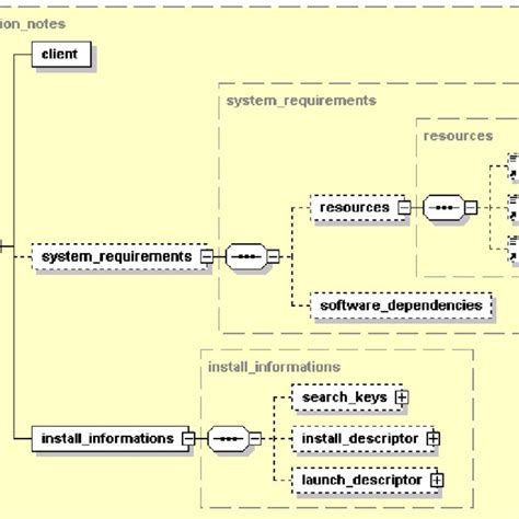 job input forms are generated using the hpc and application descriptors
