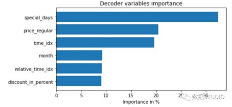 【深度学习】神经网络时间序列预测pytorch Forecasting Csdn博客