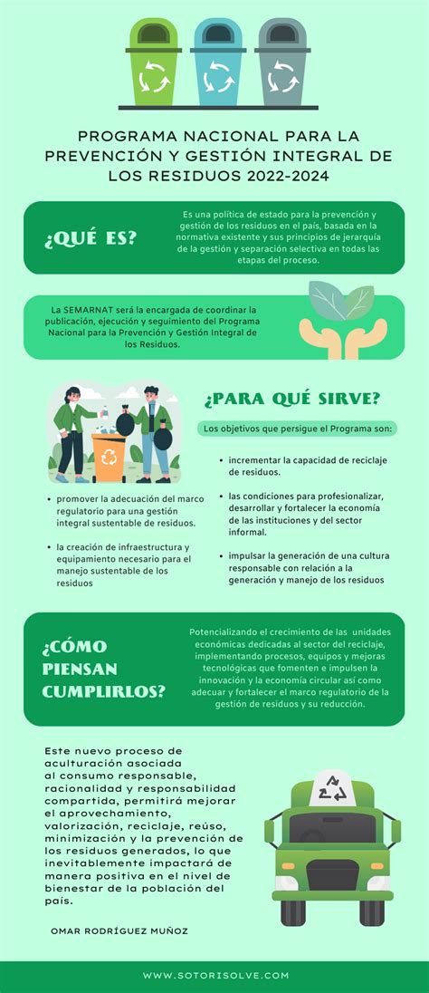 Programa Nacional Para La Prevención Y Gestión Integral De Los Residuos