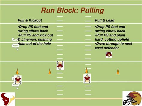 Ppt Offensive Line Skills And Drills Powerpoint Presentation Free