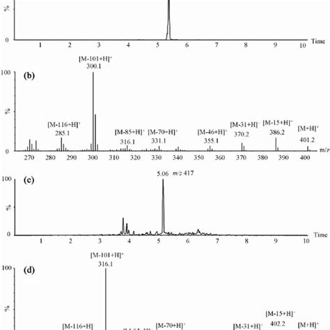 UPLC MS MS Spectrum Of Metabolite M2 A Peak At 4 82 4 74 4 68 And