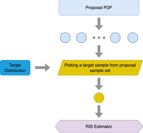 六十三、渲染中的is，mis，ris与wrs 知乎