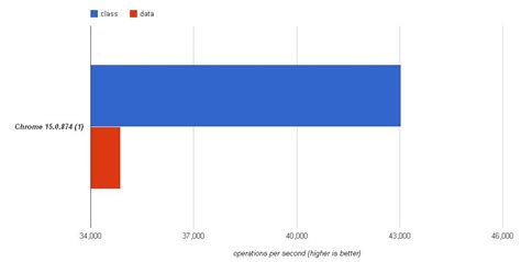 Which Jquery Selector Is More Efficient Stack Overflow