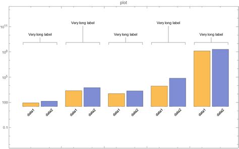 Labeling Prettier Labels On A BarChart Mathematica Stack Exchange