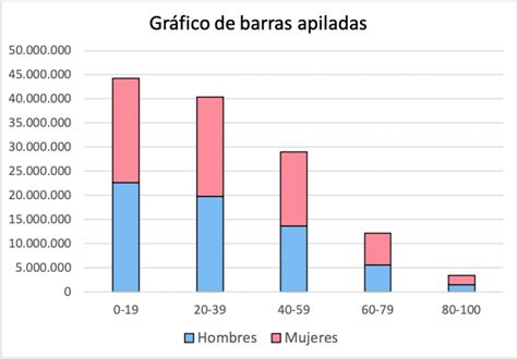 ¿cuáles Son Todos Los Tipos De Gráficos De Barras Ejemplos
