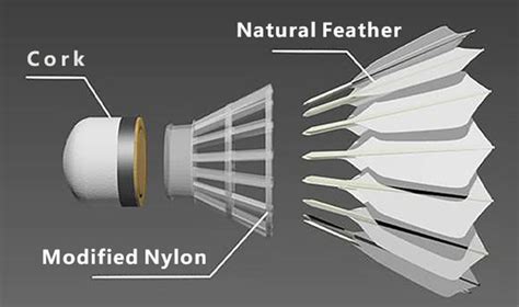 Hybrid 3 In 1 Feather And Plastic Badminton Shuttlecocks