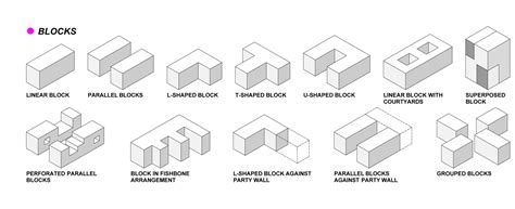 What Is Typology In Architecture Architecture Adrenaline