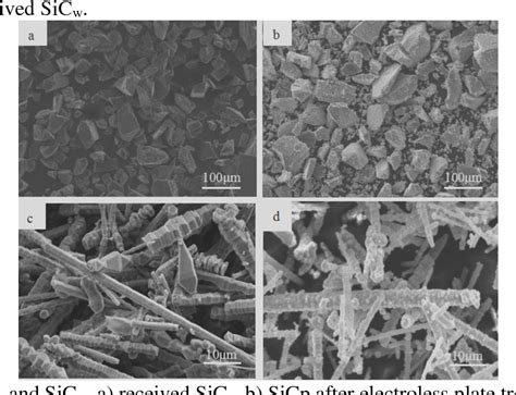 Figure 1 From Fabrication Of Sic P Cu Composites With Sic W Sic Np Hybrid Addition