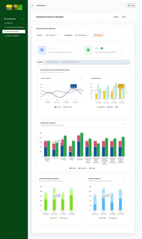 Visualisasi Data Dan Penerapannya Pada Big Data