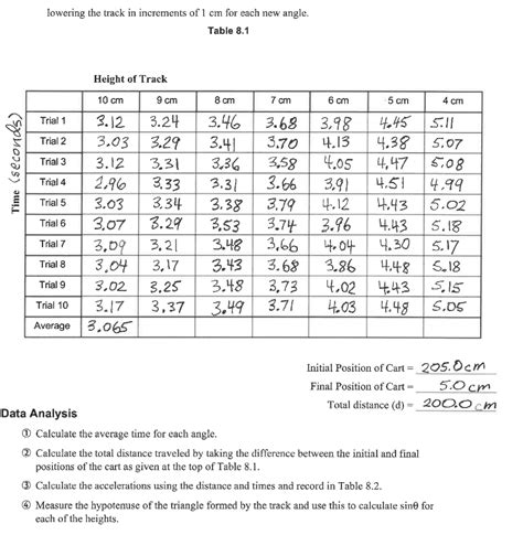 Solved Experiment 8 Acceleration Down An Incline Equipment