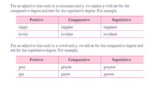 Degrees Of Comparison Pptx