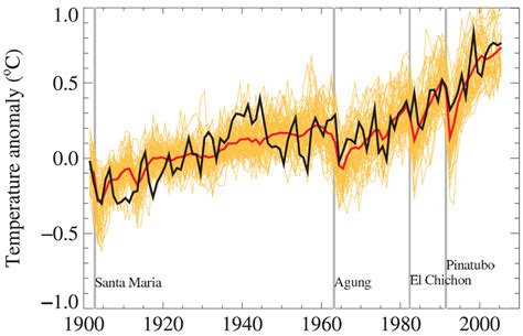 The Certainty Monster Vs The Uncertainty Ewok