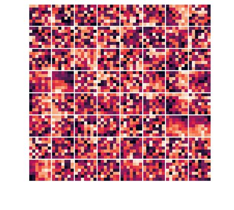 facial keypoint detection
