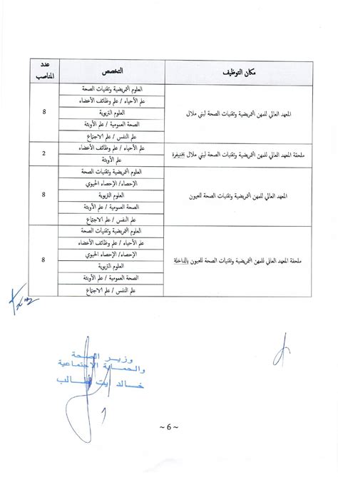 مباراة توظيف 150 أستاذ التعليم العالي مساعد بوزارة الصحة والحماية