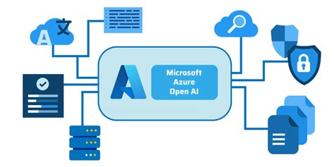 Azure Openai