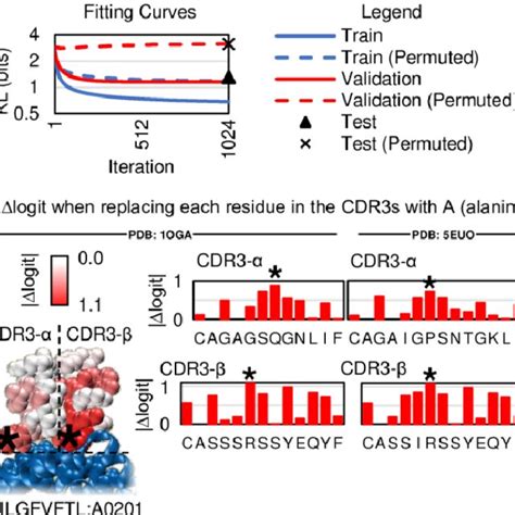 Dialog Box Solver Parameters Download Scientific Diagram