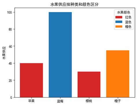 Matplotlib介绍 — 数学建模基础教程
