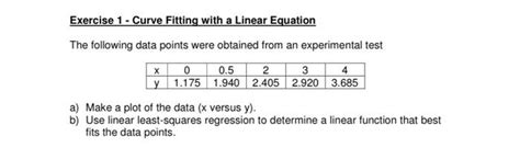 Solved Exercise 1 Curve Fitting With A Linear Equation The Chegg