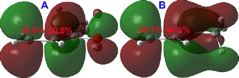 Lowest Unoccupied Molecular Orbitals Of Alkenes With Spatial Plots And Download Scientific
