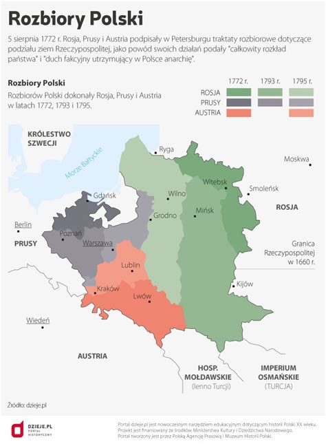 Rozbiory Polski Dziejepl Historia Polski