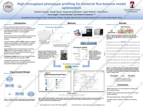Pdf High Throughput Phenotype Profiling For Bacterial Flux Balance