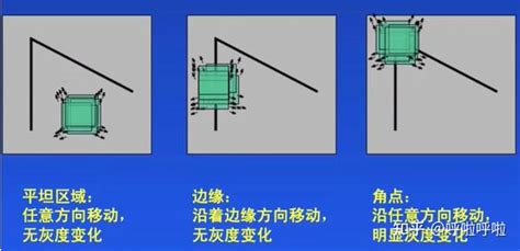Opencv Harris Shi Tomasi