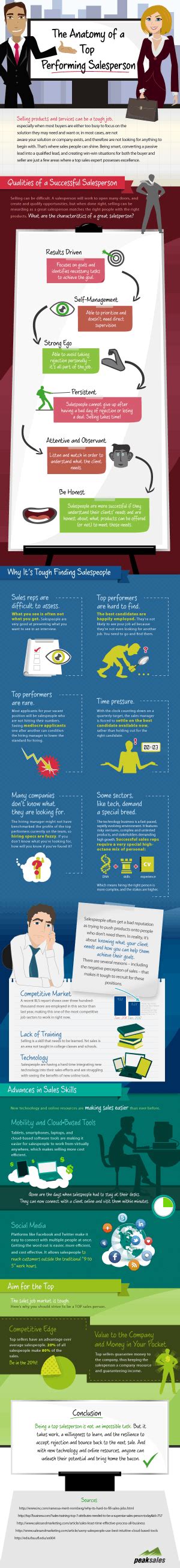 Anatomy Of A Top Performing Salesperson Infographic