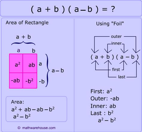 Difference Of Two Squares Square Of Binomials Special Binomail