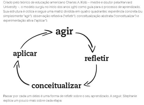 Aula Iv Ciclo De Aprendizagem De Kolb ~ Blog Sua Carreira