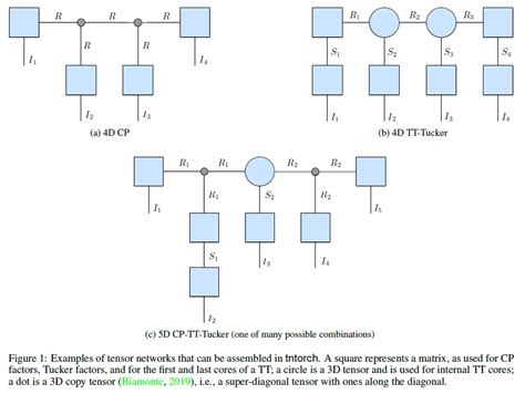 tensorflow and tesseract ocr two popular ai ml tools artofit