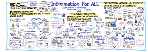 Cilips24 Graphic Recordings