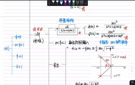 自动控制原理 第二讲 线性系统的时域分析 （11 二阶系统的动态性能指标） 埃得加edgar 埃得加edgar 哔哩哔哩视频