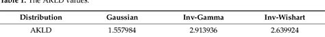 Table 1 From A Novel Anti Jamming Technique For Ins Gnss Integration Based On Black Box