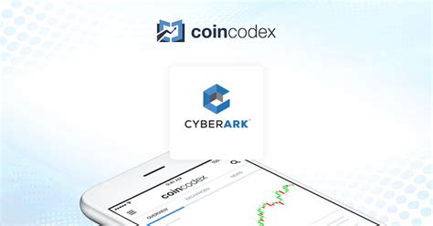 CyberArk Software CYBR Stock Forecast Price Prediction 20252030