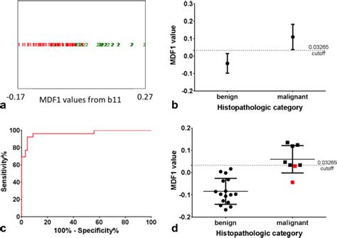 Texture Based Classification Of Individual Images A C And The Nodule Download Scientific