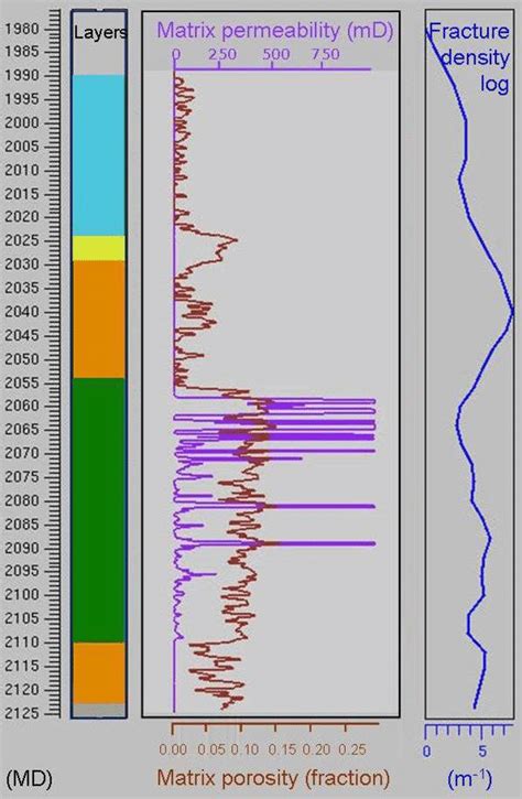 Fault Probability Map Extracted From Wide Azimuth Seismic Data Location Download Scientific