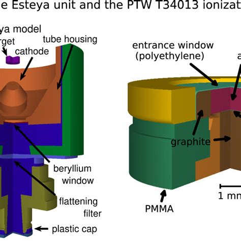 Physical Characteristics Comparison Of Well Type Ionization Chambers Download Table