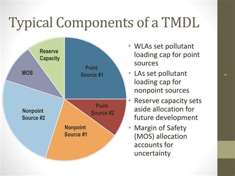 Ppt Understanding Wla Implementation In Npdes Permits A Primer For