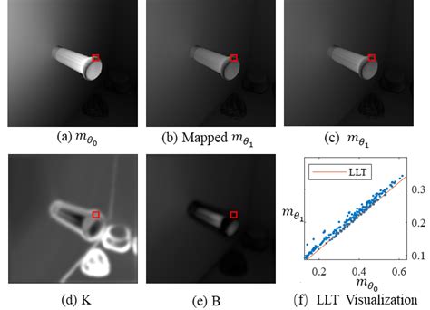 Itof Flow Based High Frame Rate Depth Imageing