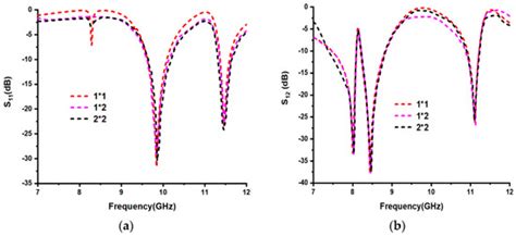 Mathematics Special Issue Computational Methods In Electromagnetics