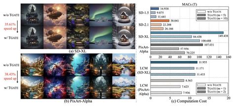 Francesco Faccio On Linkedin Ai Deeplearning Diffusionmodel