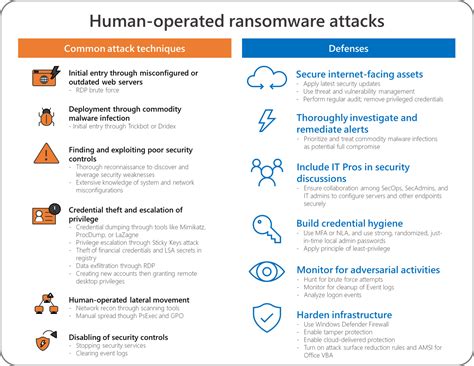 Difference Between Single Stage Ransomware And Multi Stage Ransomware