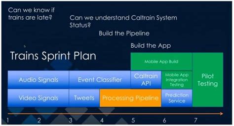 Scrum For Data Science Data Science PM