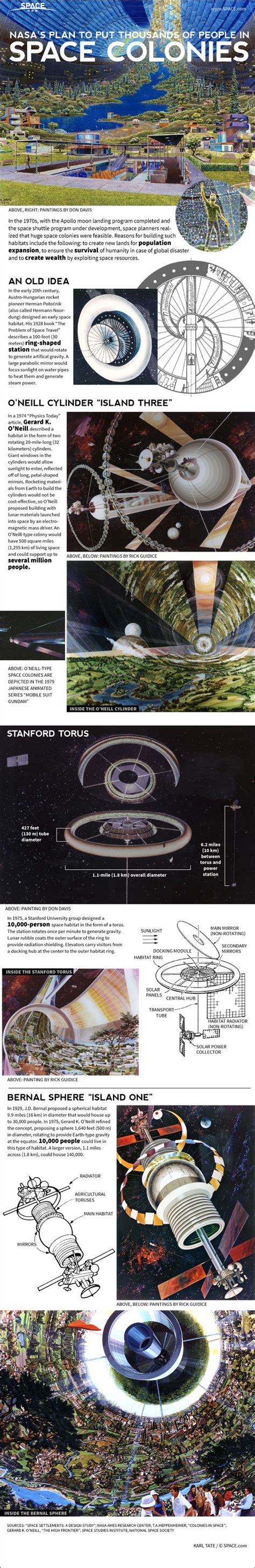 Infographic Inside A Nasa Rocket Engine Nextgov