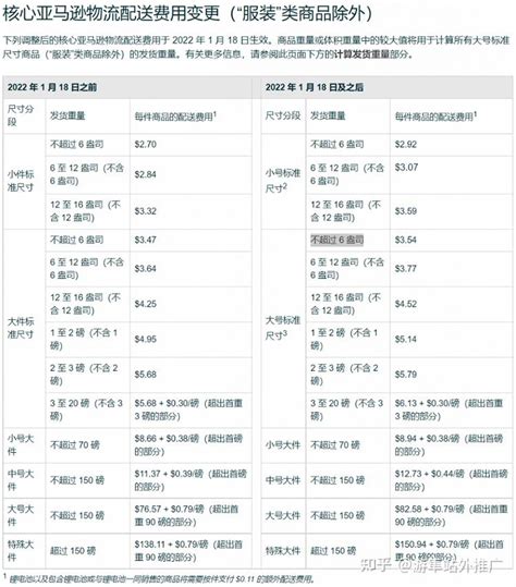 两种方法带你预估fba配送费 知乎