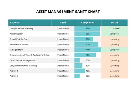Asset Management Gantt Chart Excel Template