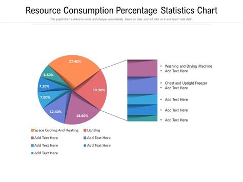 Resource Consumption Percentage Statistics Chart Presentation