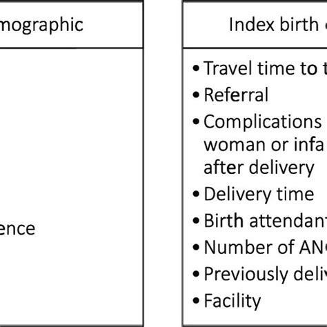 Independent Variables Download Scientific Diagram